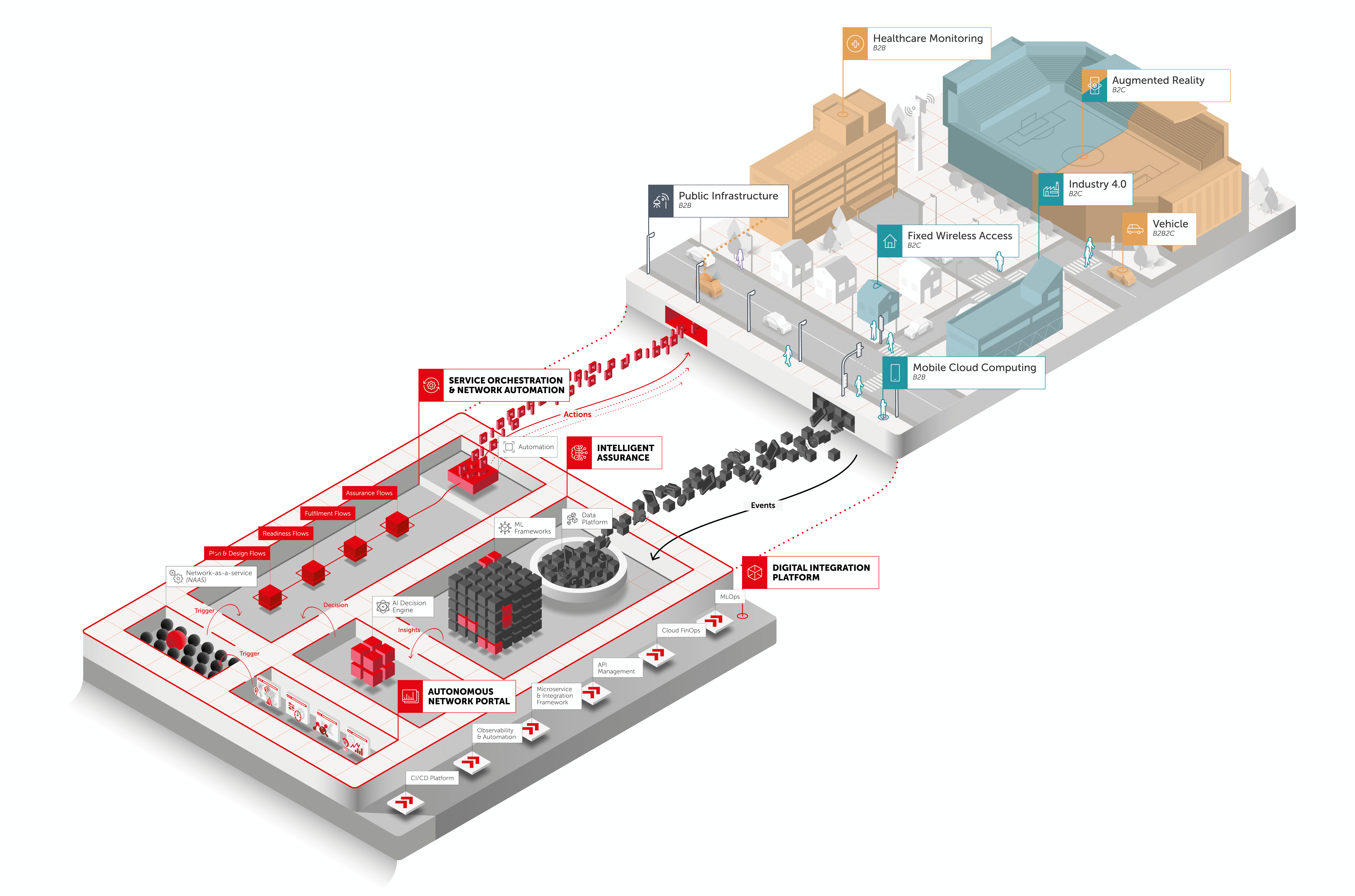 Embracing the Next Generation of Network Automation