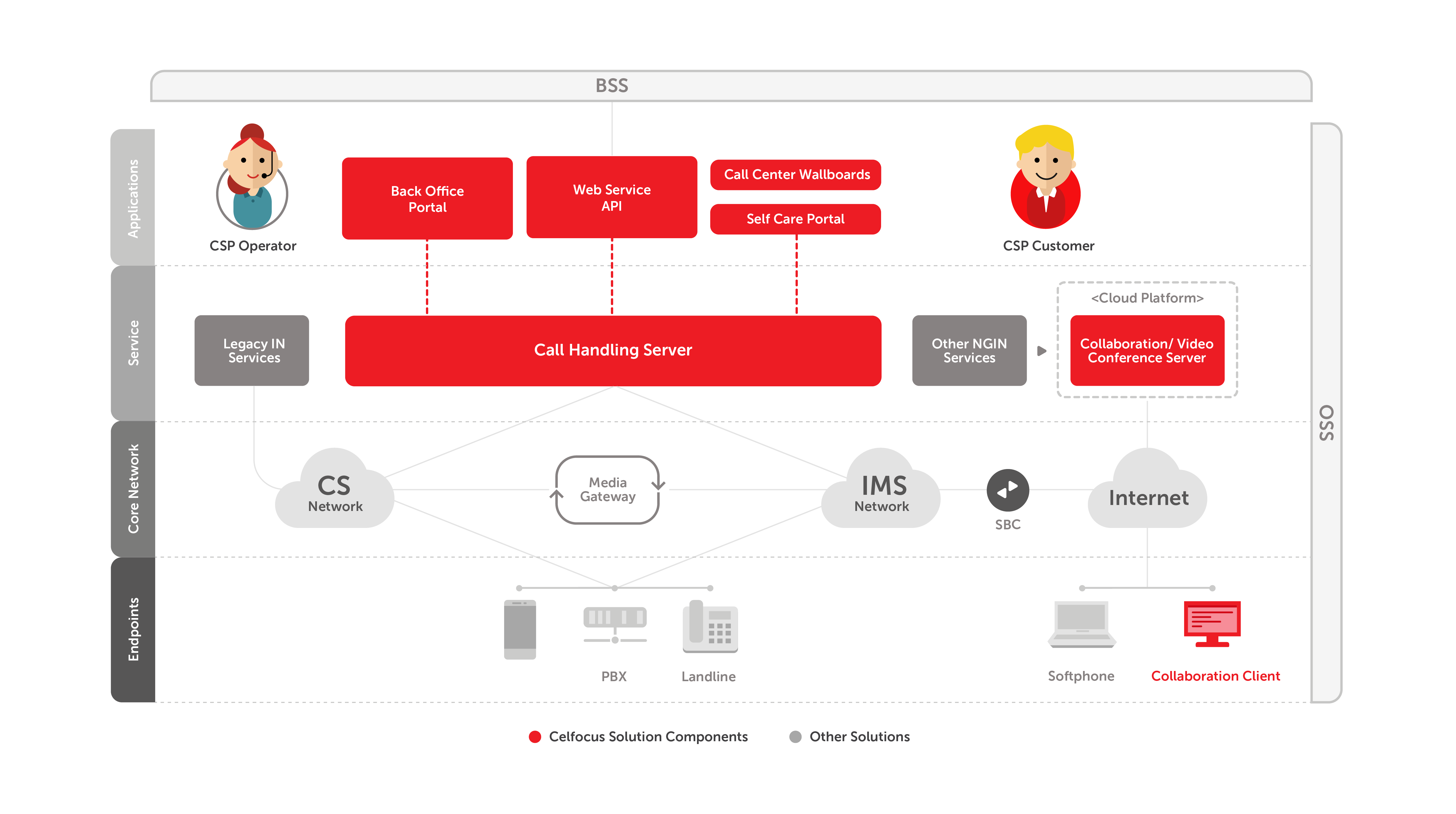 Vodafone Business UK Unified Communications solution Case Study