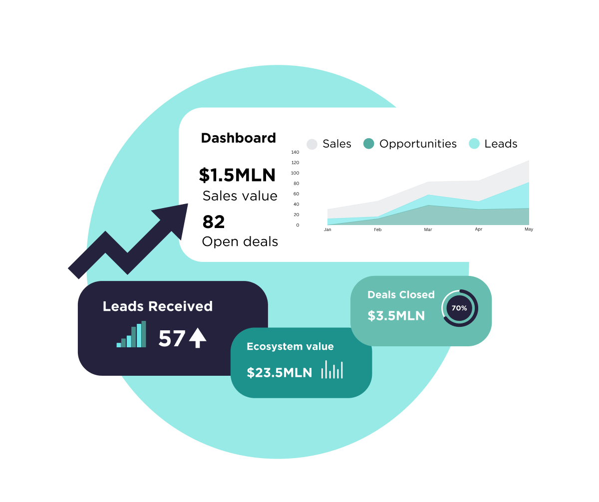 Partner Management Software | Technology Partnerships - Journeybee