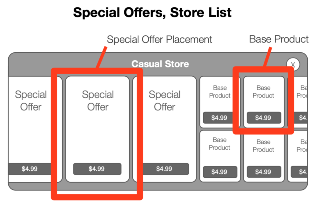 Special offers that sizzle by Matthew Emery | Blog | UserWise