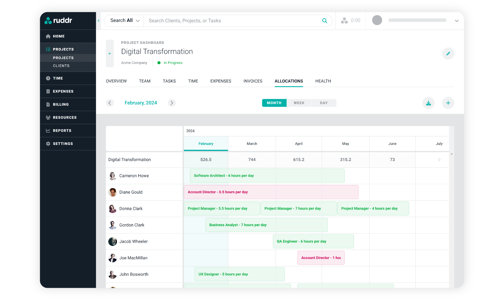 Ruddr - The Modern Professional Services Automation Platform