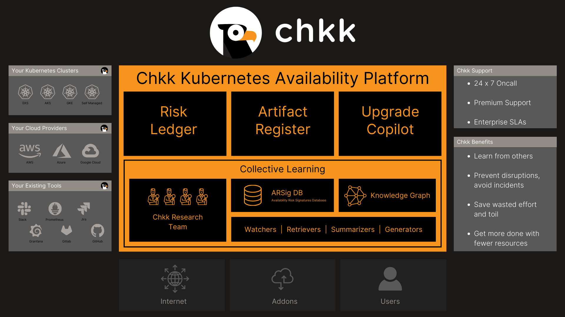 Chkk Launches the Kubernetes Availability Platform