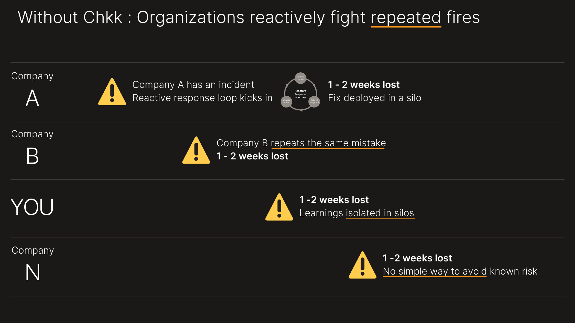 Chkk Launches the Kubernetes Availability Platform
