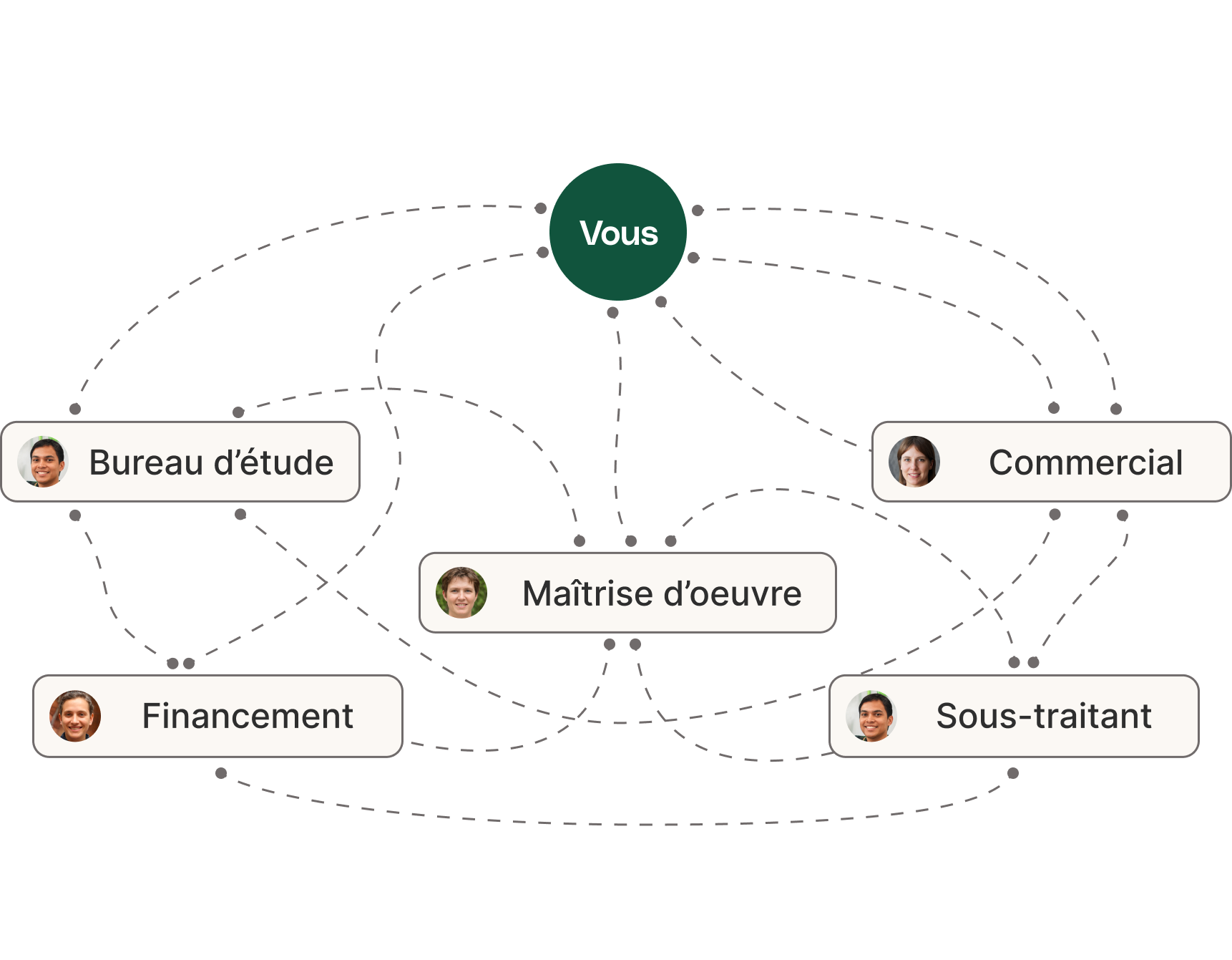 Ecair - Faire mieux pour votre bien