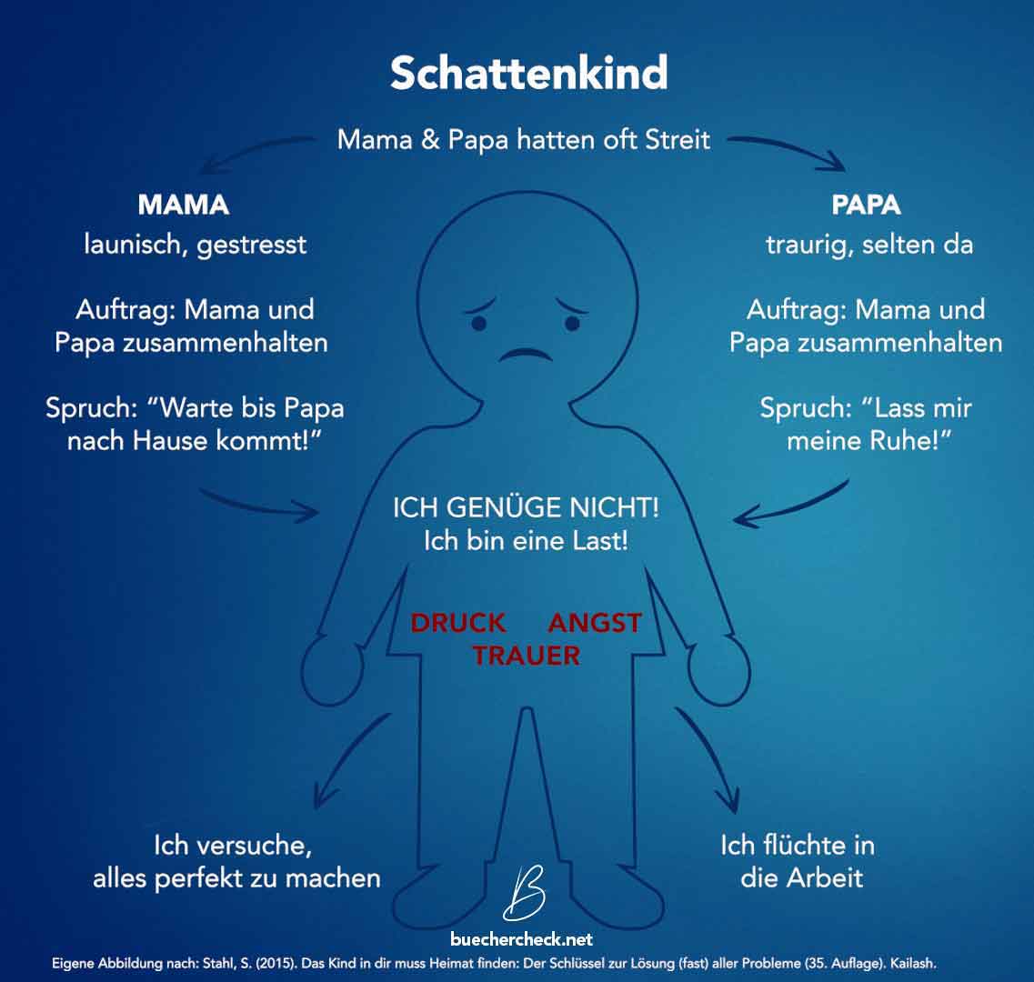 Stefanie Stahl: Das Kind in dir muss Heimat finden - Zusammenfassung