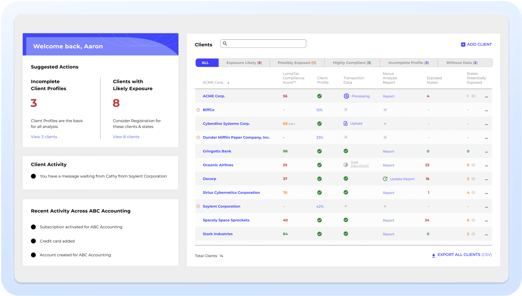 Taxually - Technology That Drives Tax Compliance Success