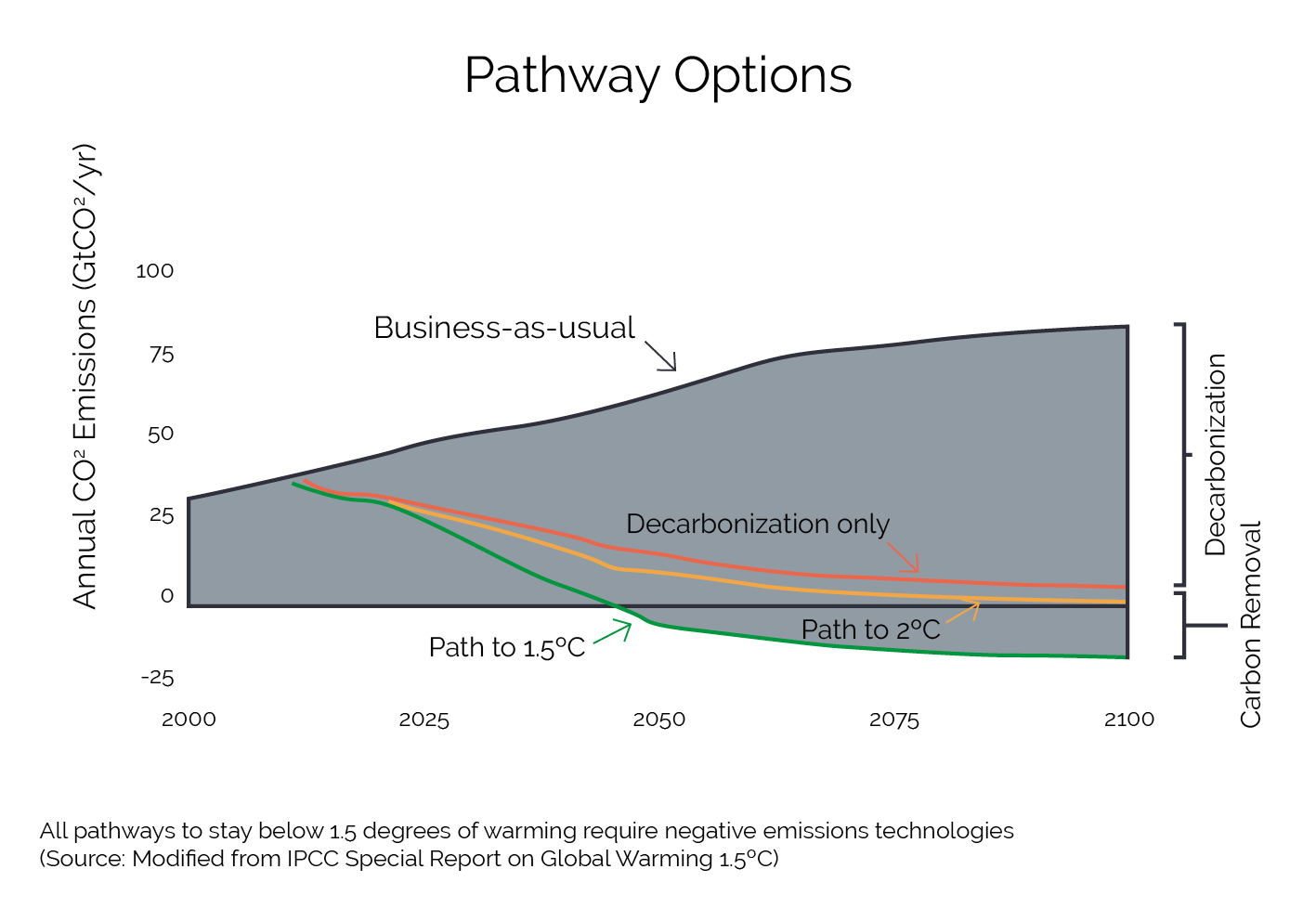 The Role of Carbon Credits in Achieving ESG Goals (Part 1)