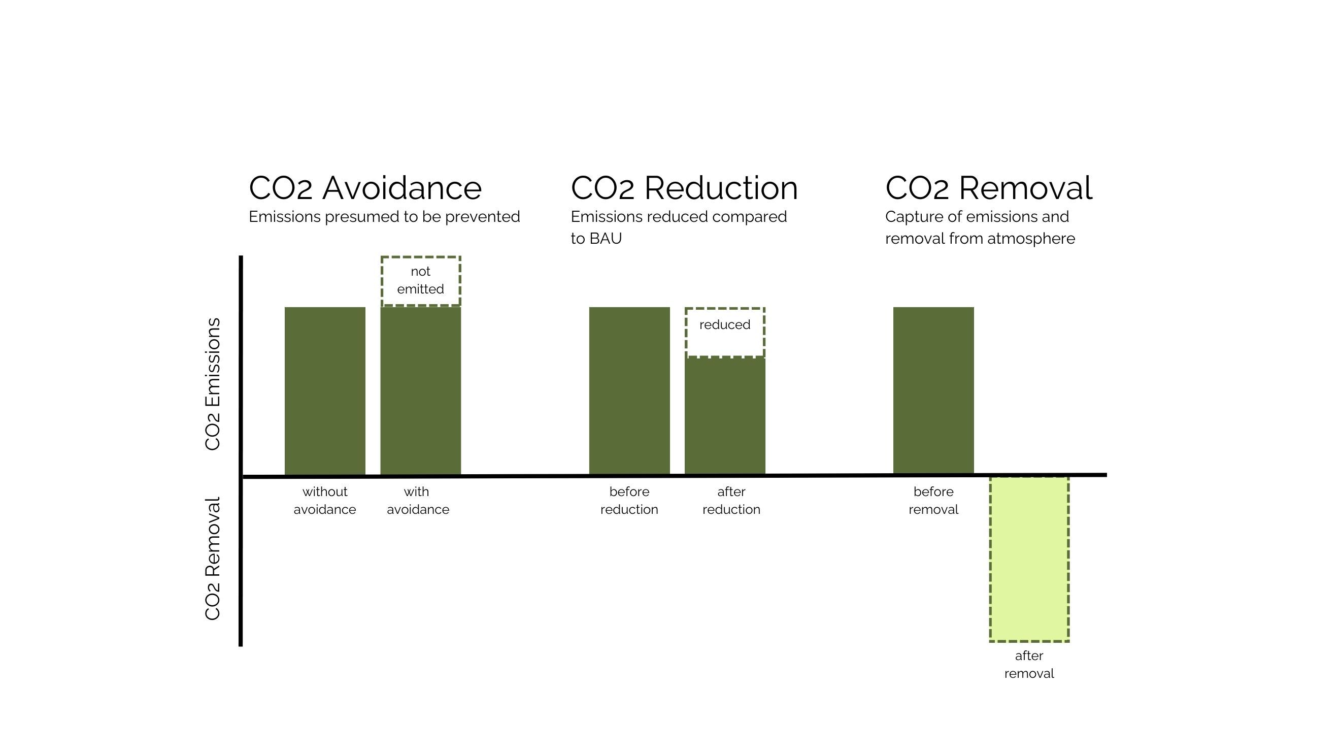 The Role of Carbon Credits in Achieving ESG Goals (Part 1)