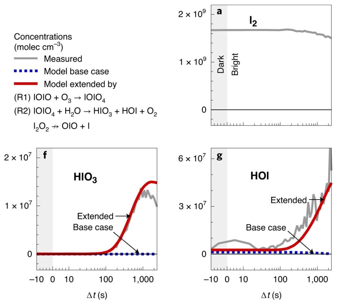 The gas-phase formation mechanism of iodic acid as an atmospheric ...