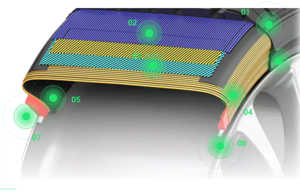 Tire Knowledge - Tire Structure