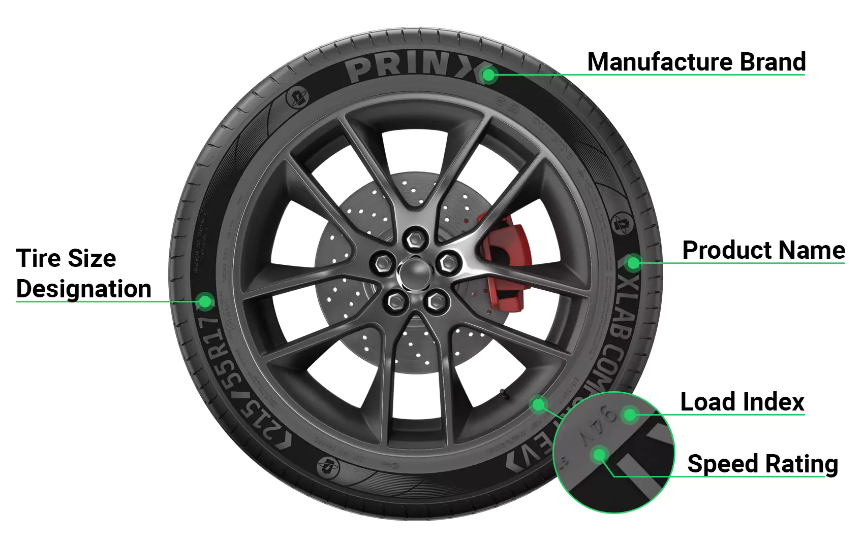 Tire Knowledge - How to read tires