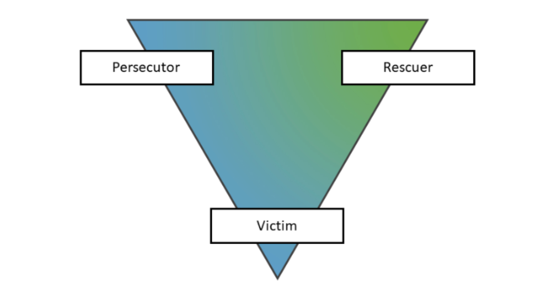 Navigating Workplace Harmony: The Karpman Drama Triangle - Cornerstone ...