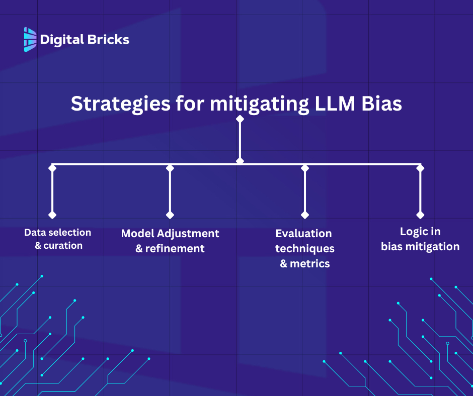 Blog Details Digital Bricks Artificial Intelligence