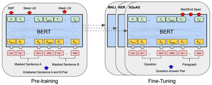 Blog Details | Digital Bricks Artificial Intelligence