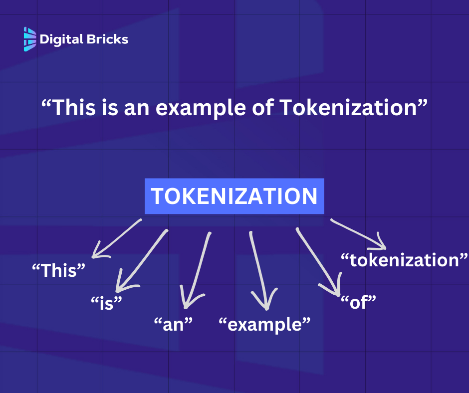 Blog Details | Digital Bricks Artificial Intelligence