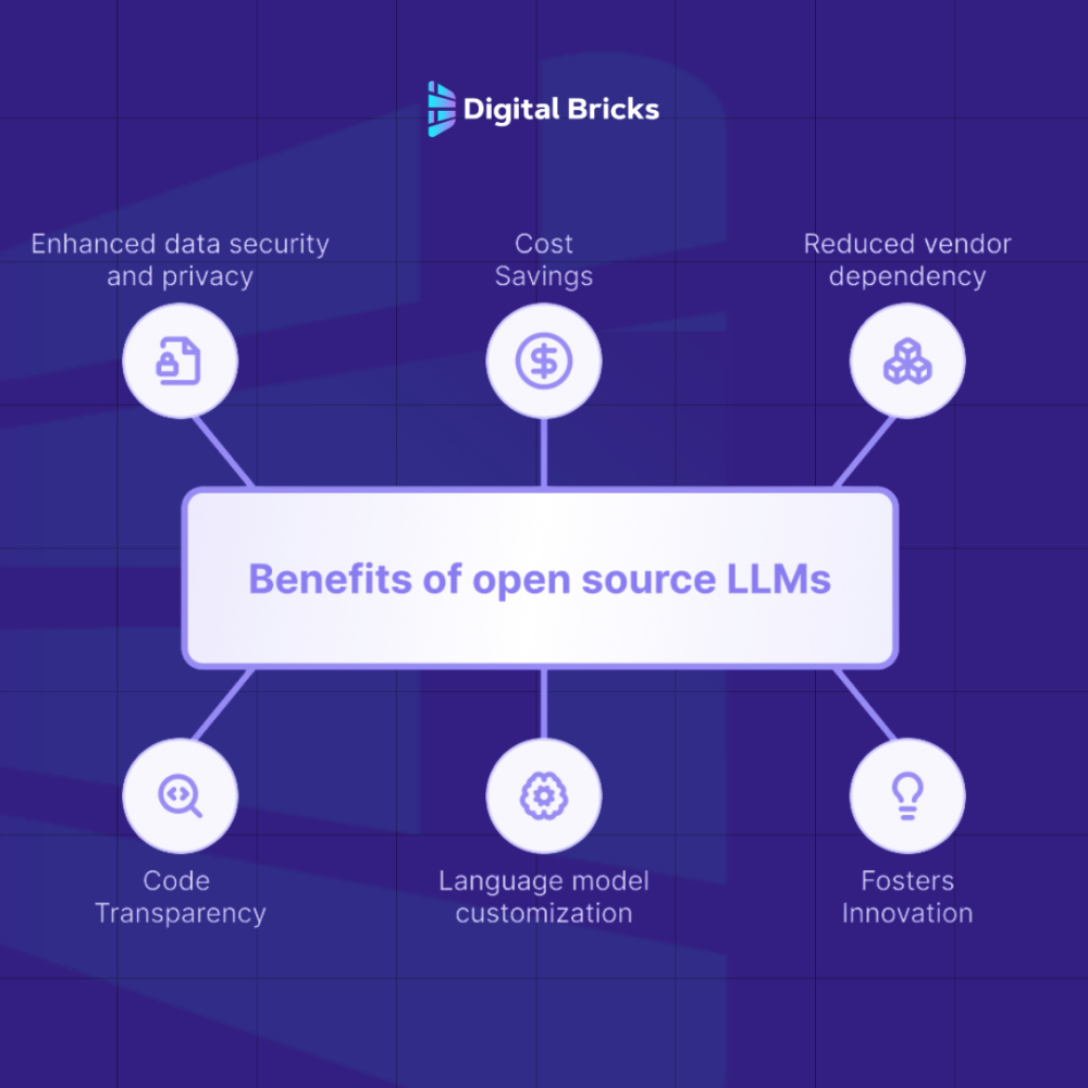 Blog Details | Digital Bricks Artificial Intelligence