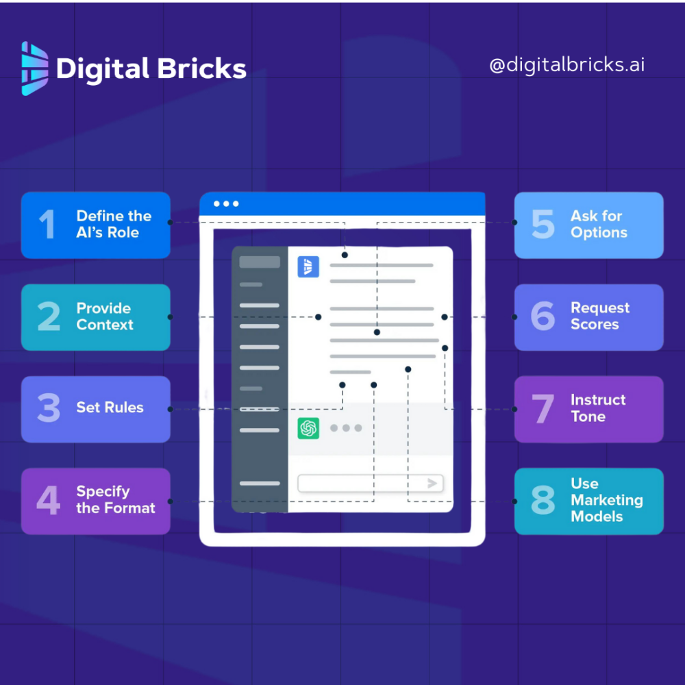 Blog Details | Digital Bricks Artificial Intelligence