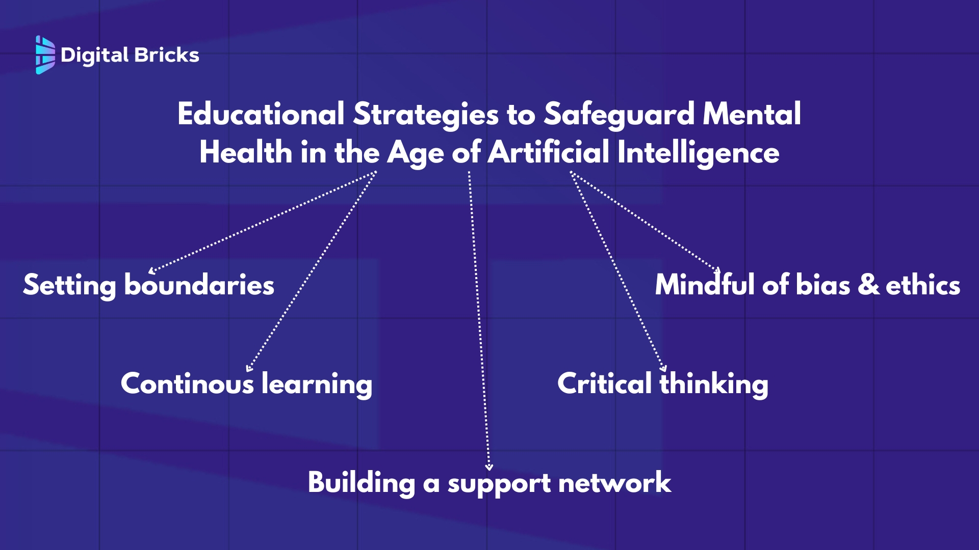 Blog Details | Digital Bricks Artificial Intelligence