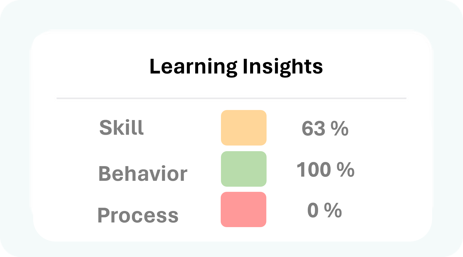 Features - Learn - Learn.net - Build Habits with AI and Brain Science