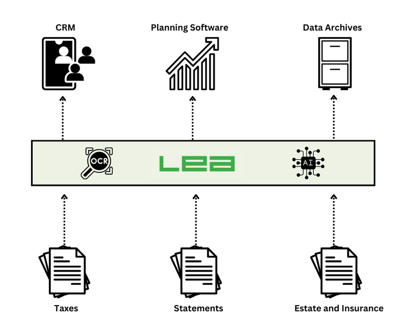 LEA - The AI Platform for Financial Advisors