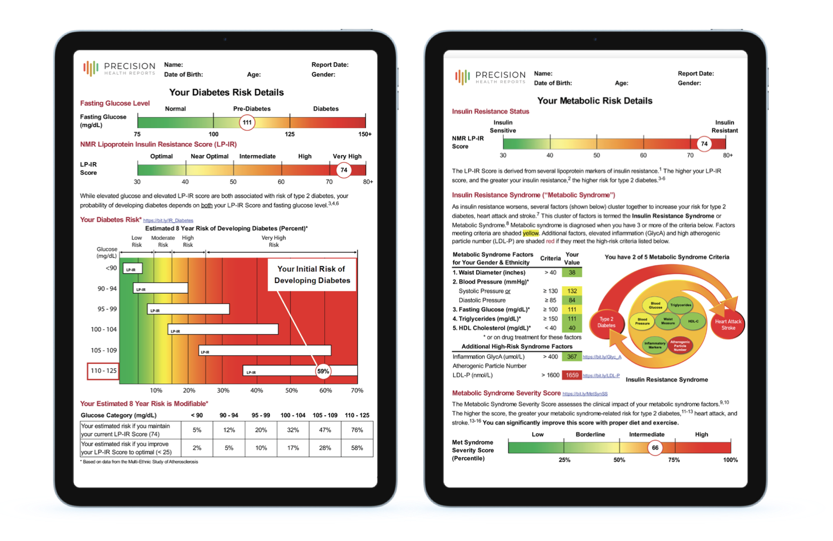 Precision Health Reports - Cardiometabolic Health Screenings