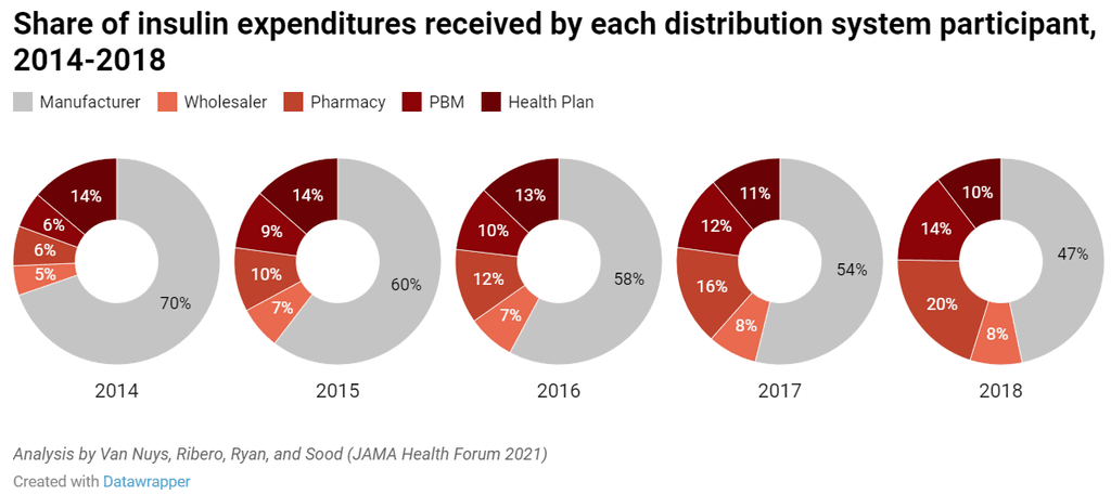 Unraveling High Drug Prices: A Visual Explanation | SmithRx