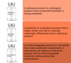 A Comprehensive Guide to Understanding Biosimilars | SmithRx