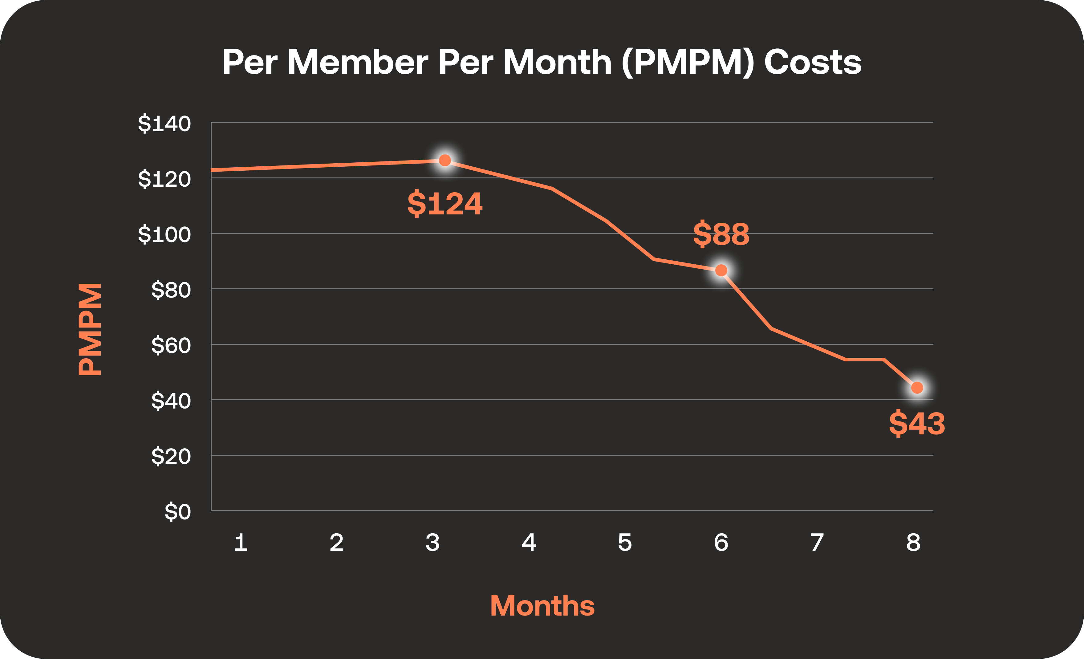 How TLC Property Management Slashed Pharmacy Costs and Boosted Employee ...