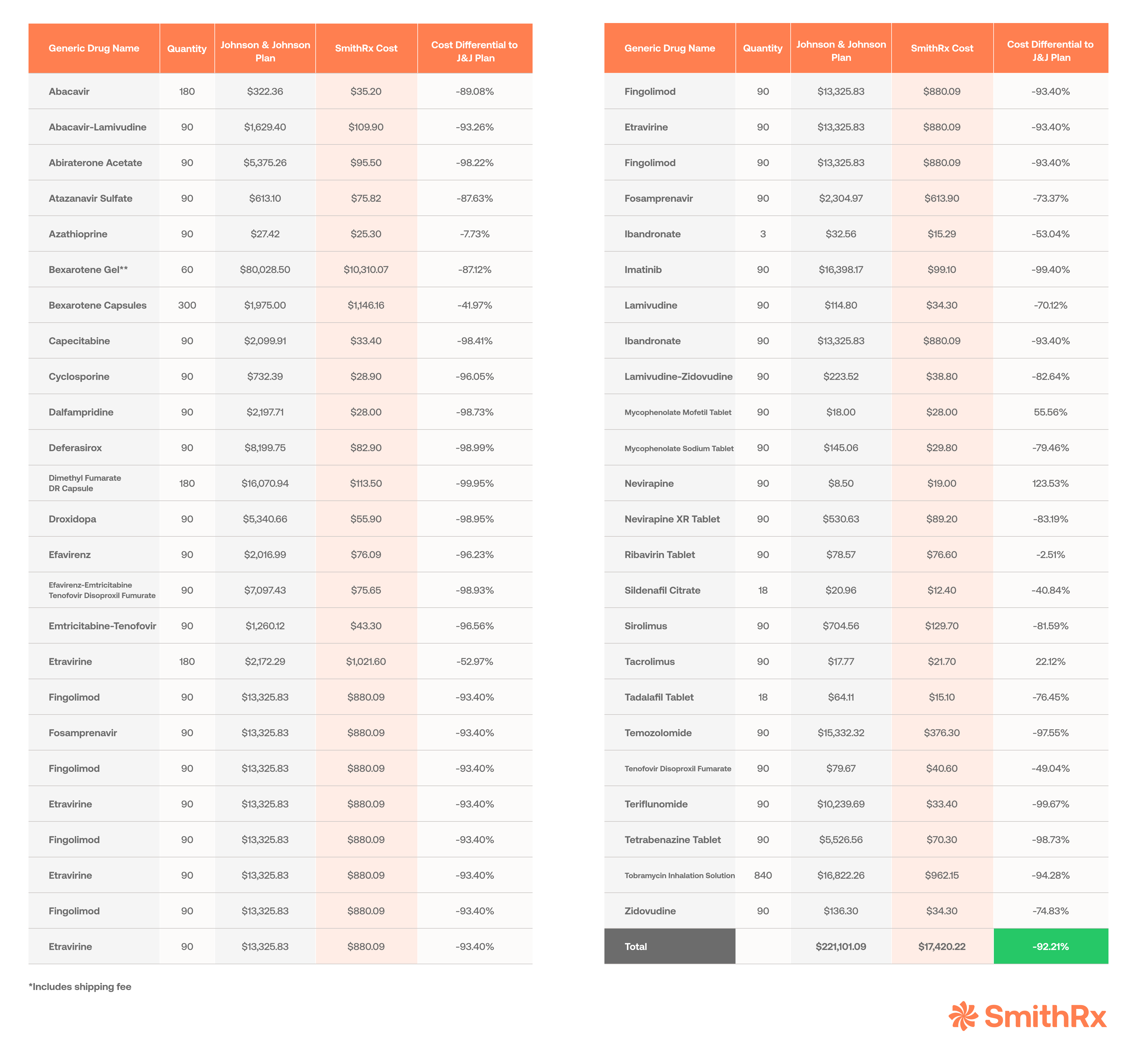 A Case Study of Johnson & Johnson's Prescription Drug Pricing