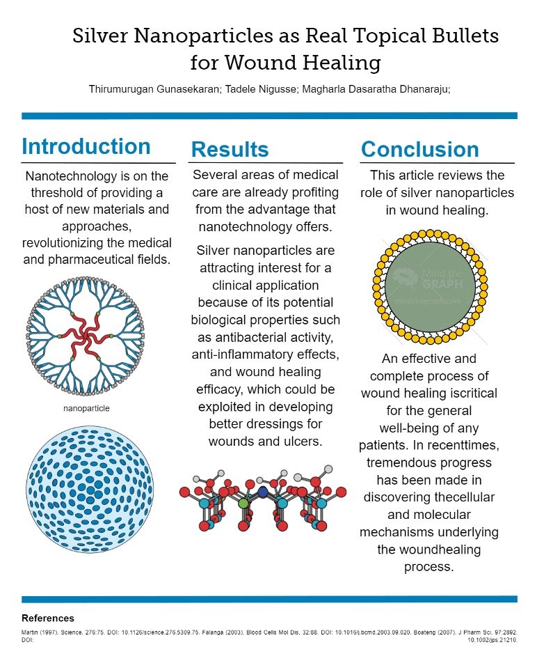 Combining AI and visual design to create beautiful scientific posters