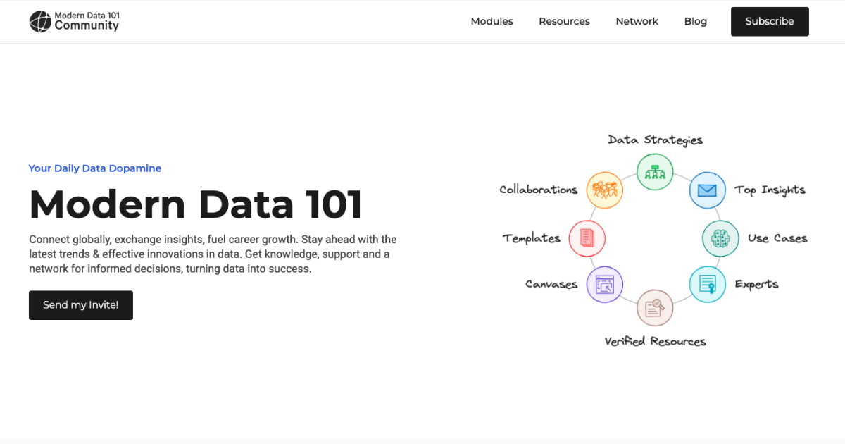 Modern Data 101 Community