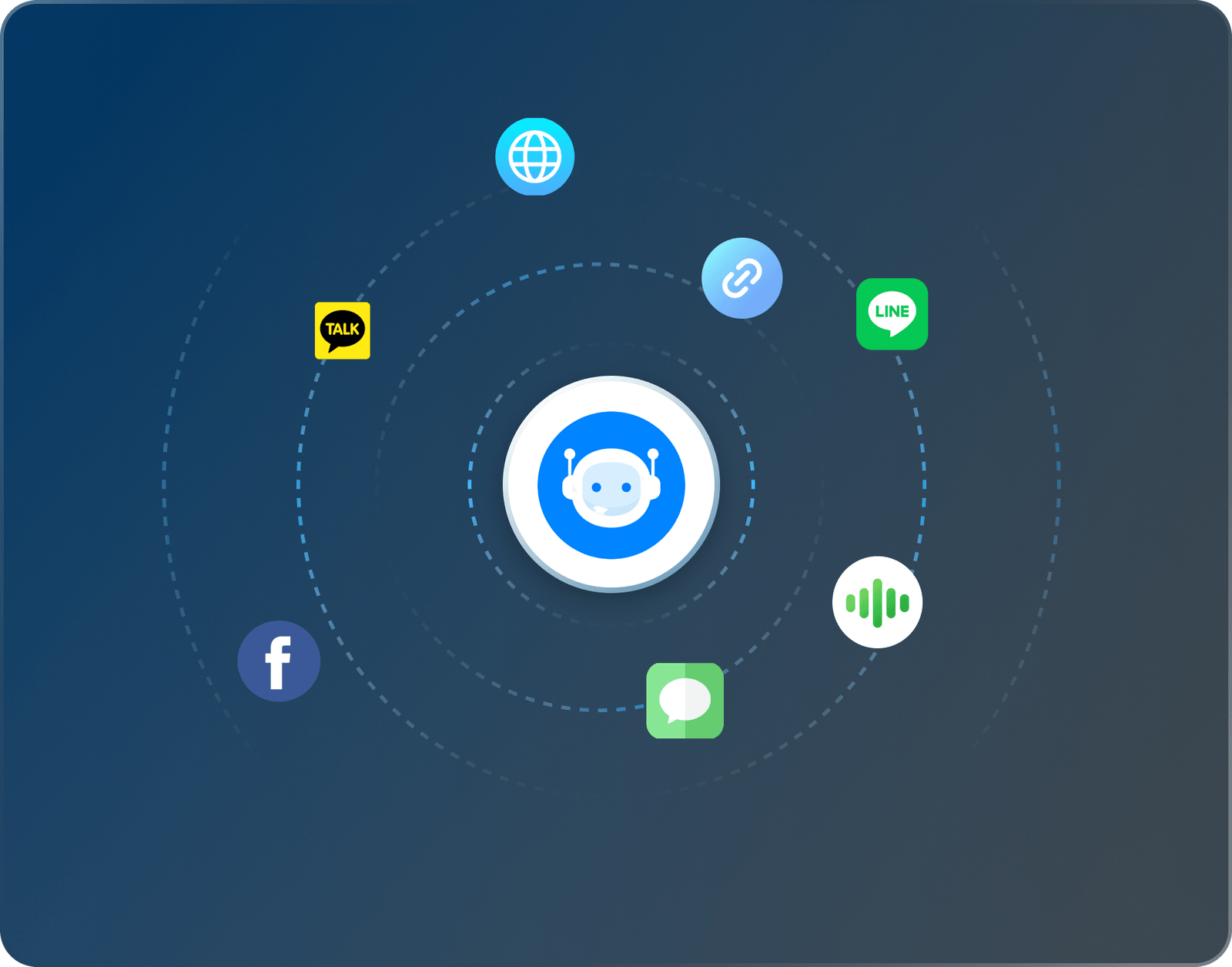 Makebot.ai - 생성형AI 시대의 챗봇 리더