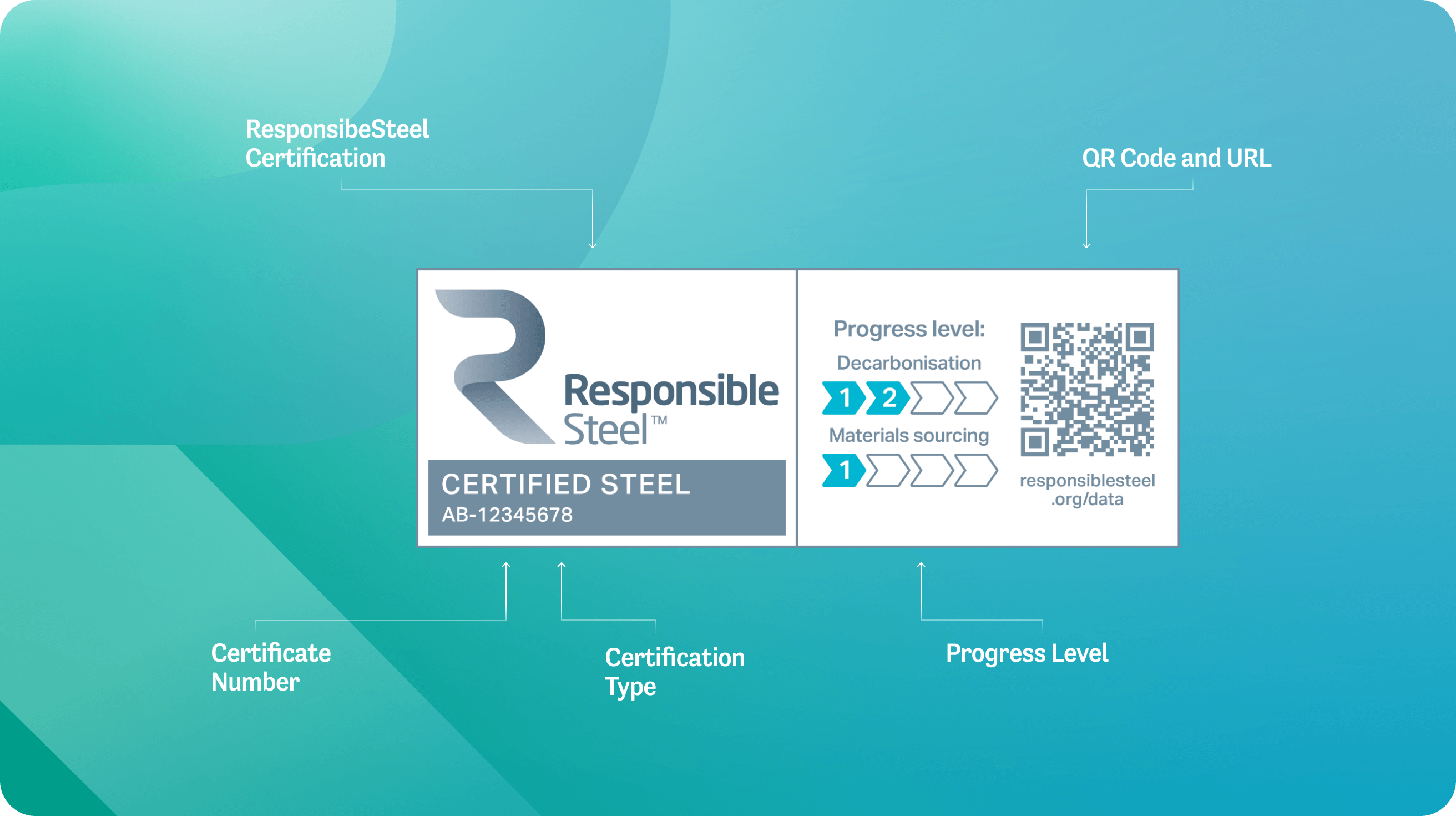 How Certification Works | ResponsibleSteel