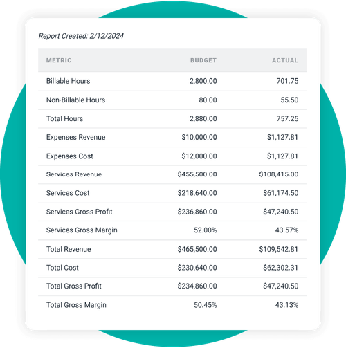 Ruddr - Platform Features - Project Health Tracking