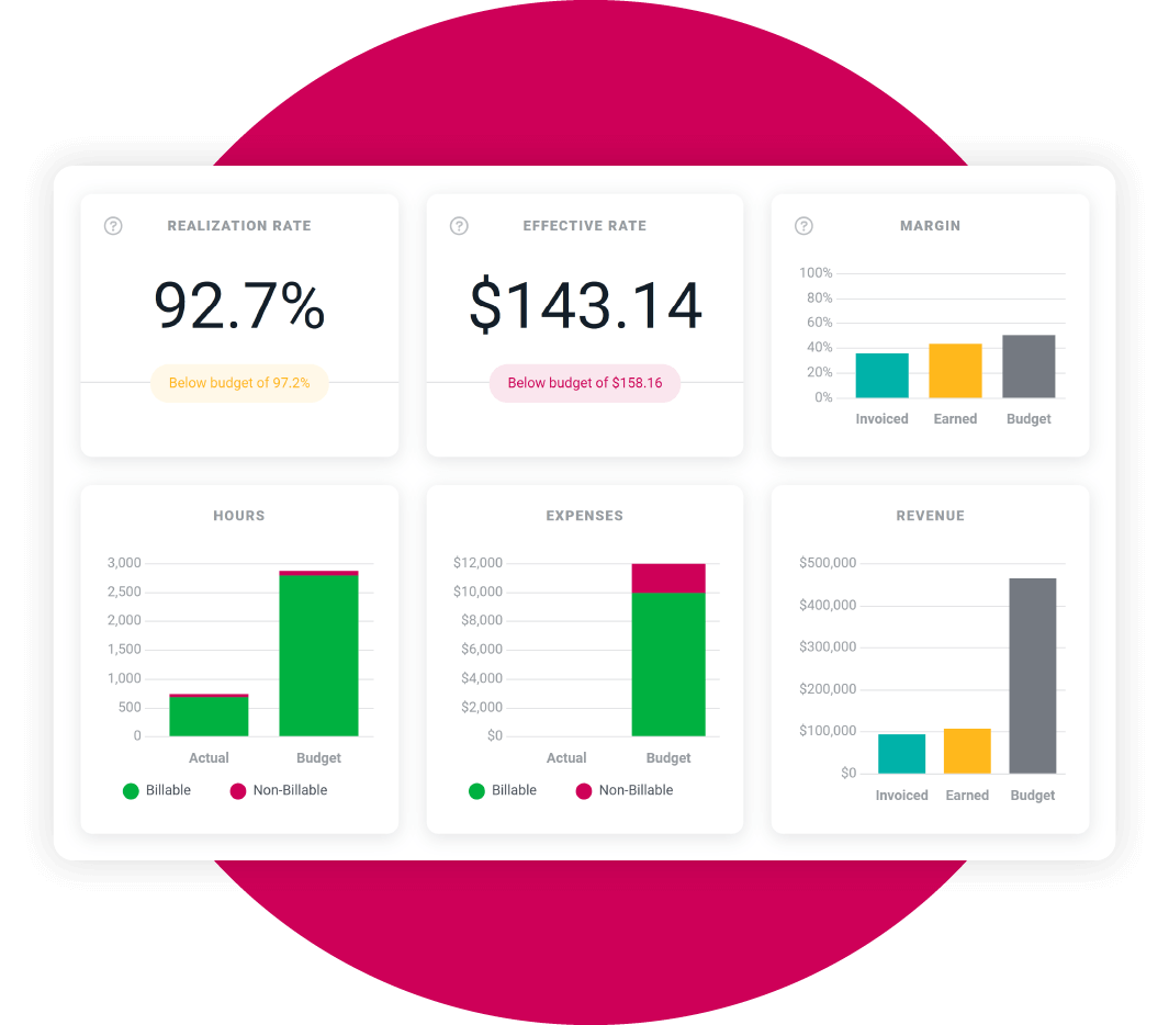 Ruddr - Platform Features - Dashboards & KPIs