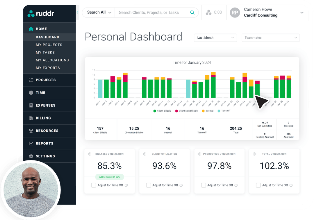 Ruddr - Platform Features - Dashboards & KPIs