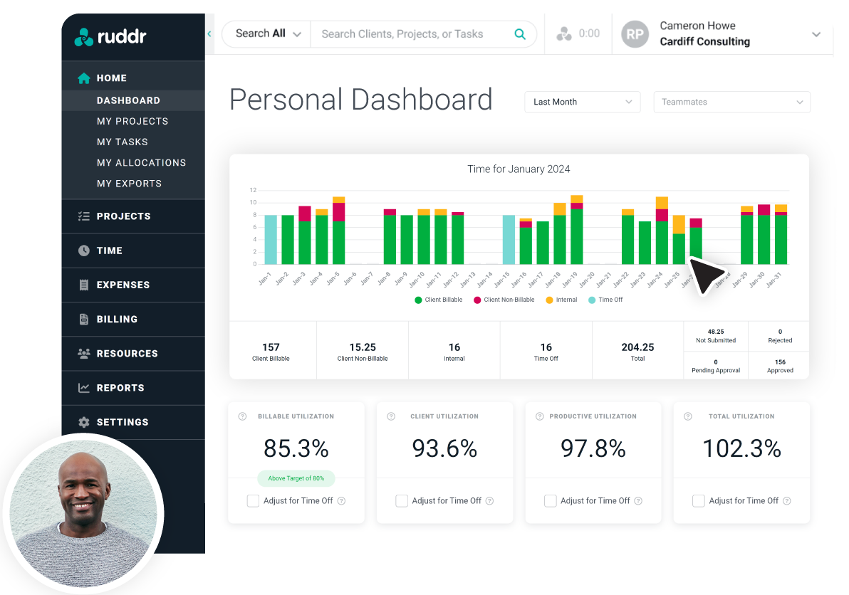 Ruddr - Platform Features - Dashboards & KPIs