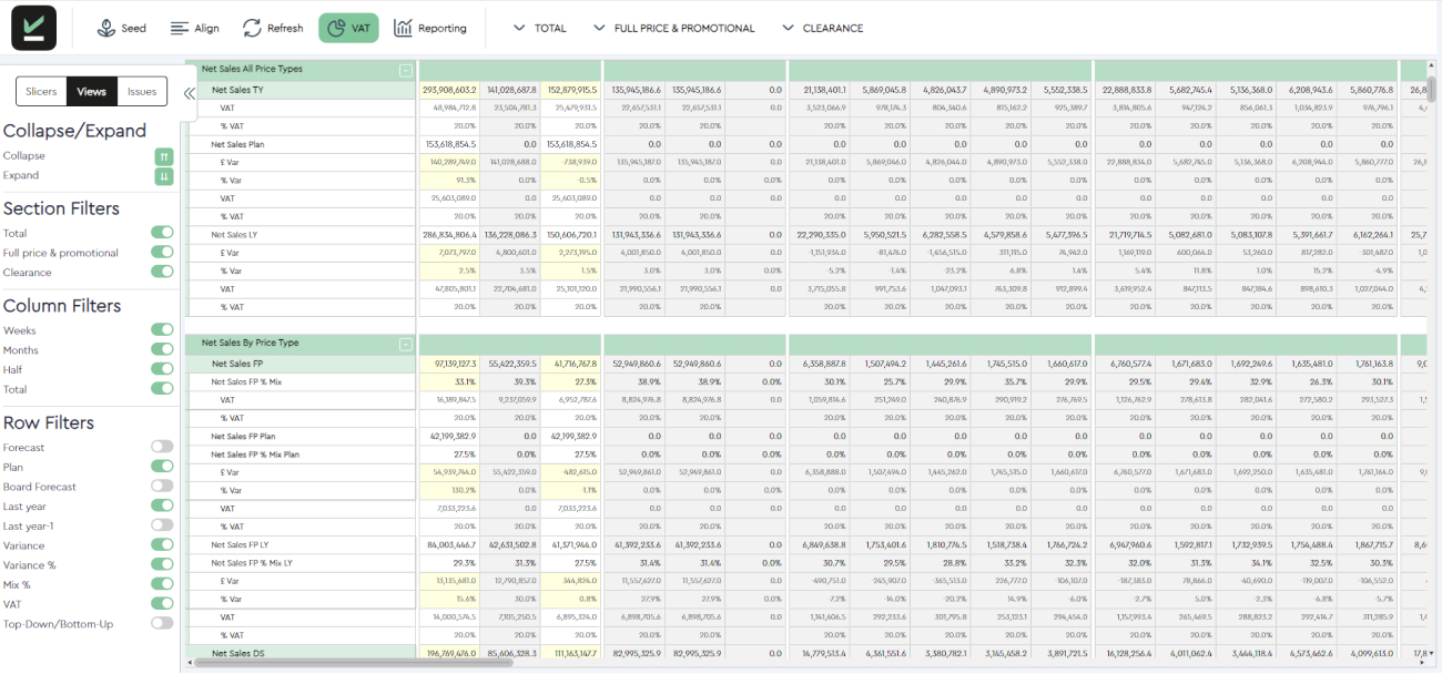 PlanIT Retail | News | Why stick with a WSSI?