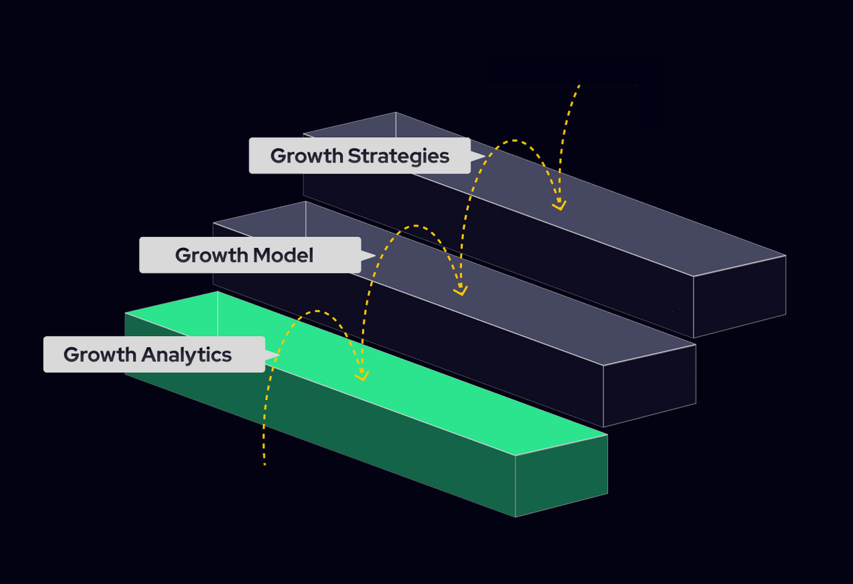 Empowering startups with growth marketing analytics - Adasight