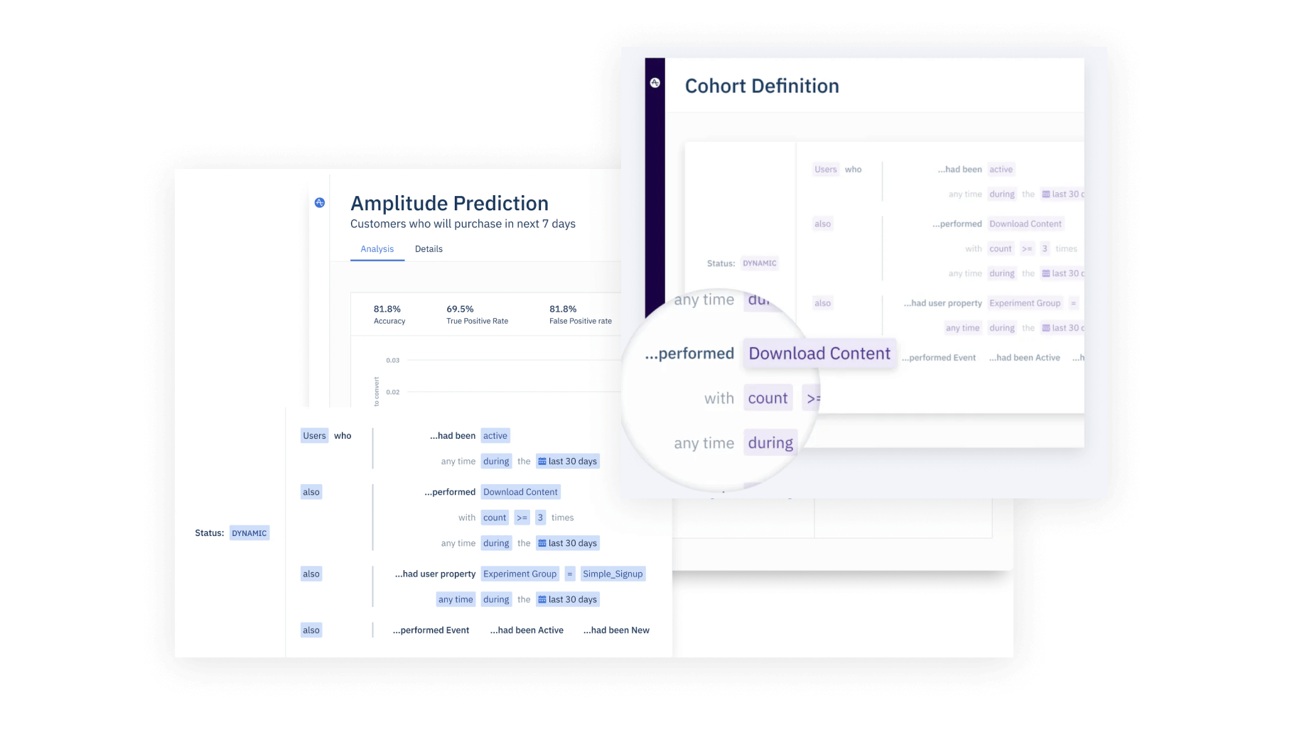 Customer Behavior Analysis Solutions with Amplitude - Adasight