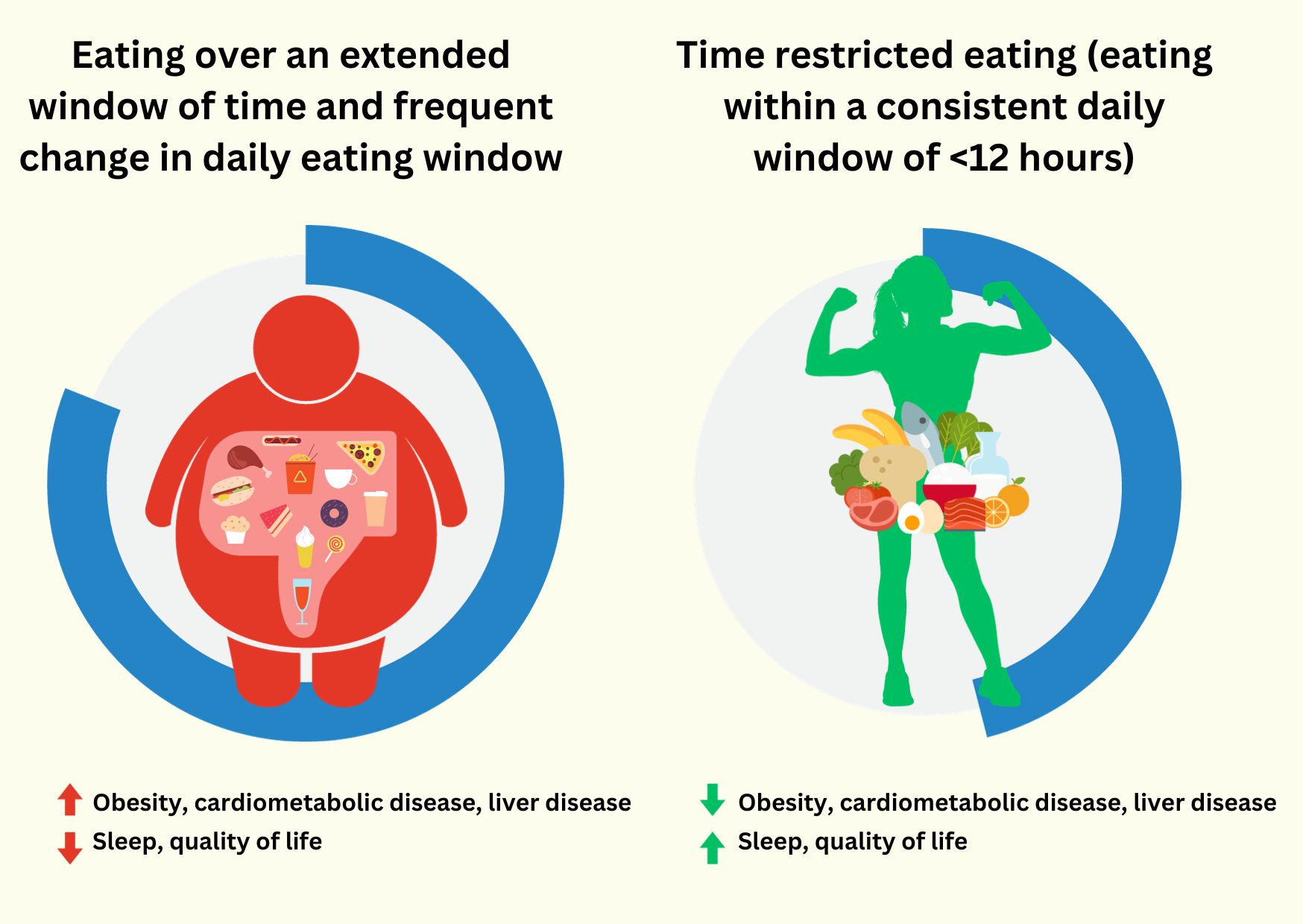 The Intricate Balance of Eating and Fasting: A Journey Through ...
