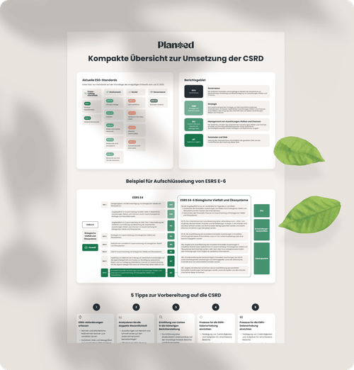 Planted I CSRD-Checkliste für eine erfolgreiche Umsetzung