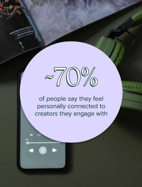 Download Creator Connections: A Teachable Report - teachable:blog