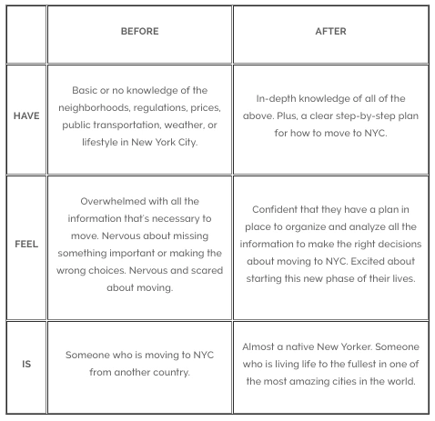 How To Name Your Online Course: Ideas & Examples - Teachable