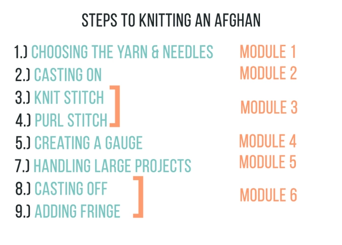 How to Effectively Plan your Online Course Content - Teachable Blog