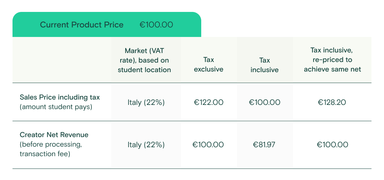How to Price Your Teachable Products with Tax-Inclusive Pricing