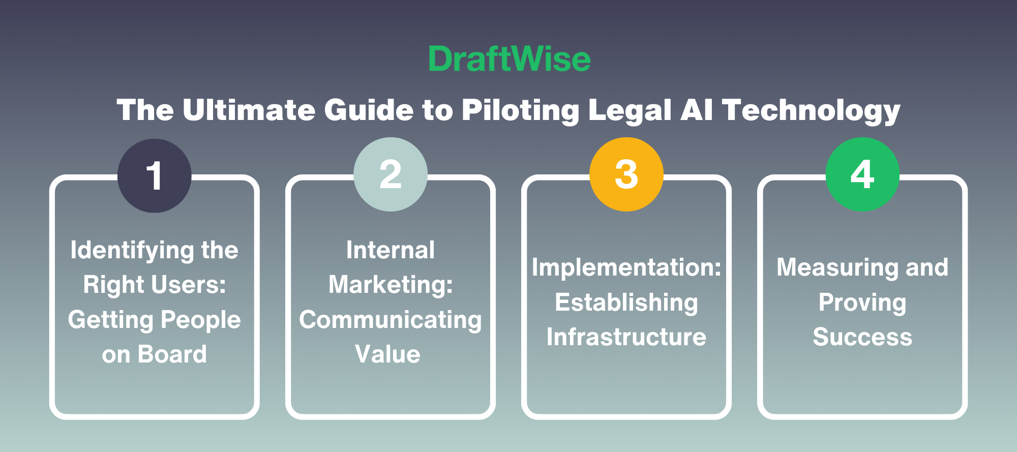 DraftWise’s Ultimate Guide to Piloting Legal AI Technology
