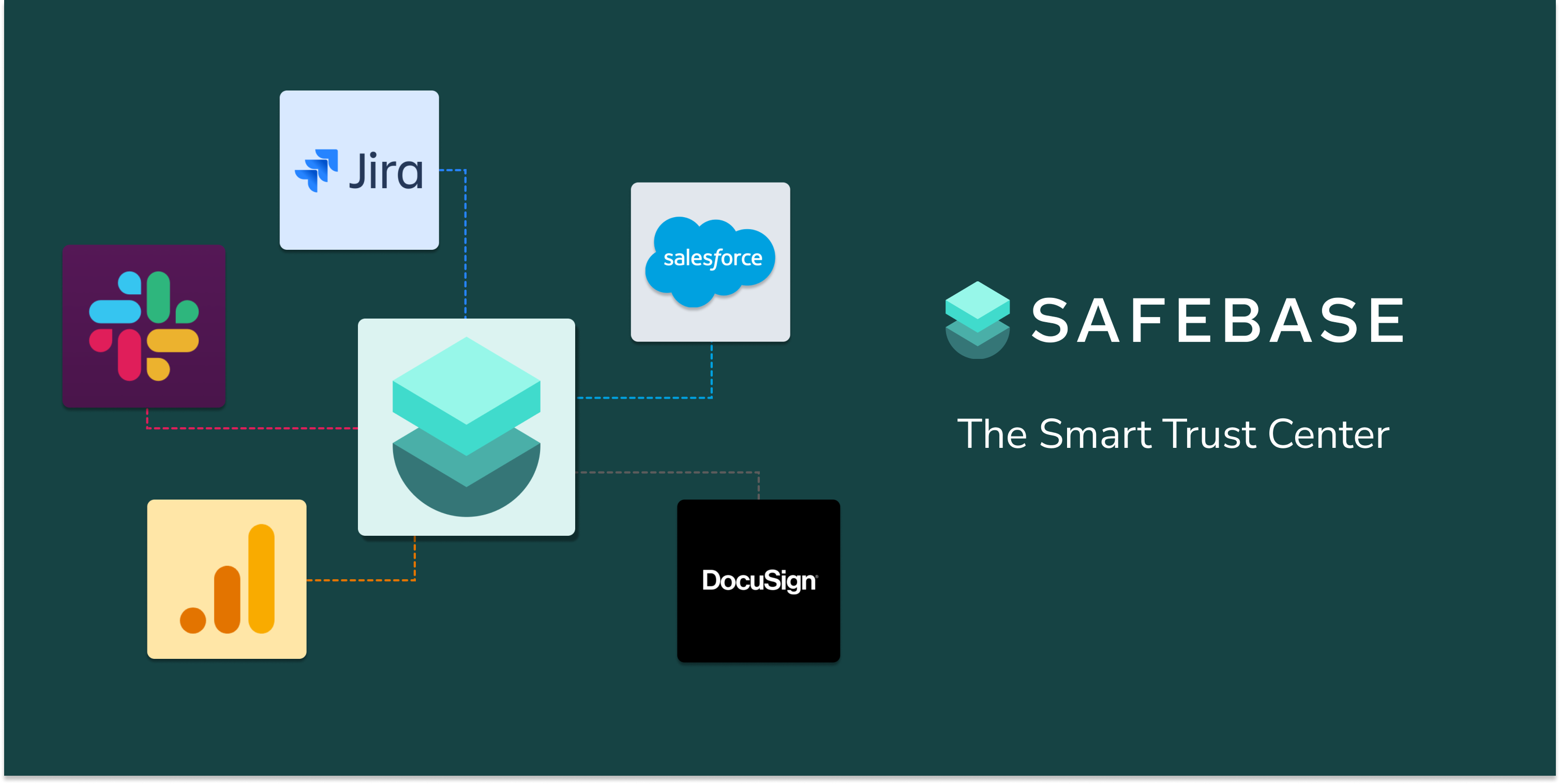 SafeBase platform integrations | SafeBase