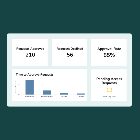 The Trust Center built for modern security teams | SafeBase