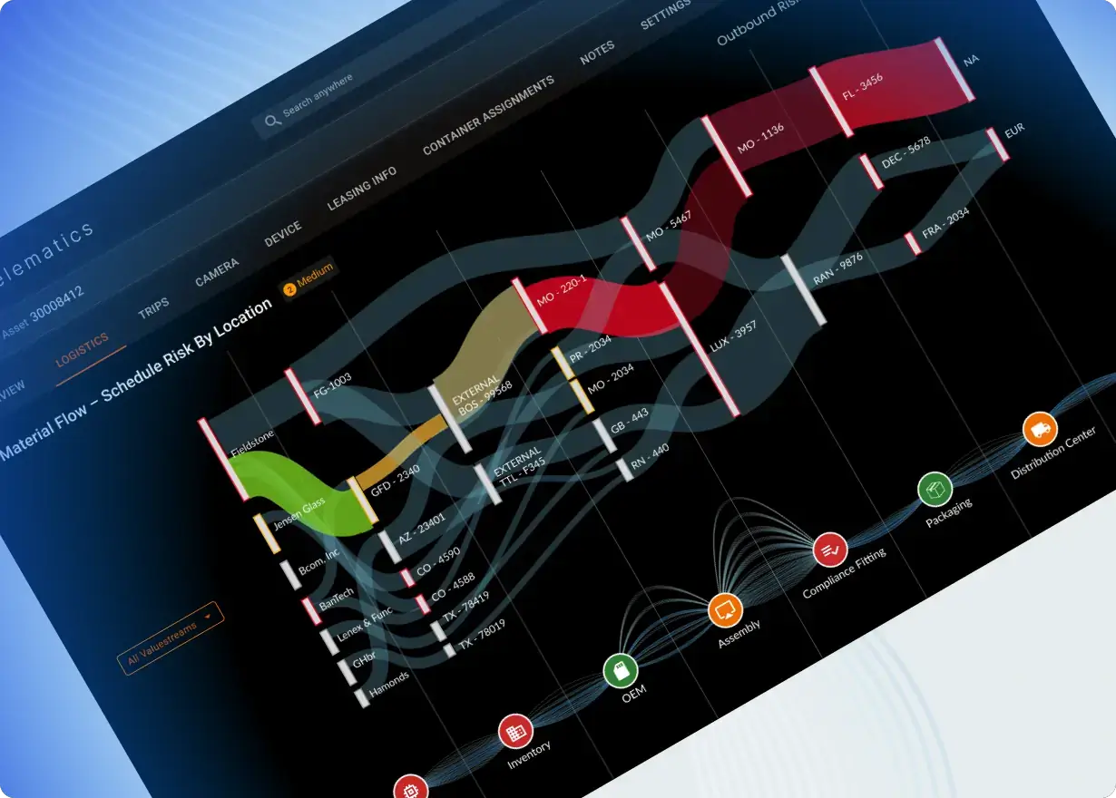 Supply Chain Software Solutions by Expero